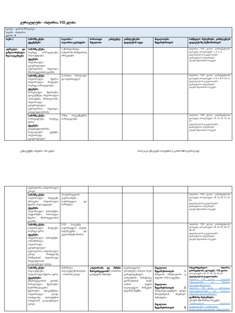 კურიკულუმი Viii კლასი Pdf