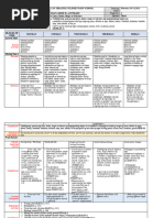 Reading Lesson Plan Msa | PDF