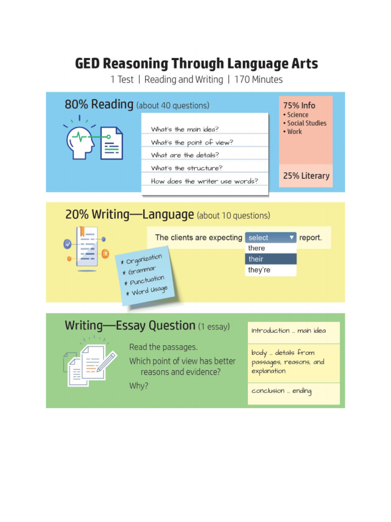 GED Short Orientation | PDF | Earth | Life