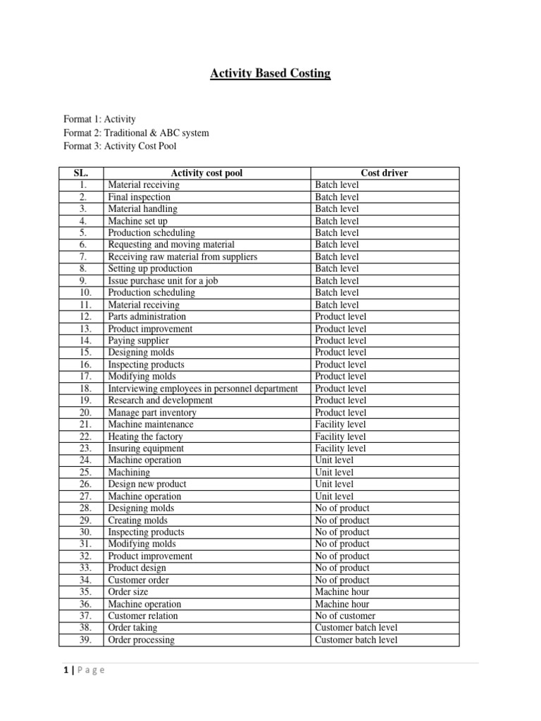 Activity Based Costing | PDF