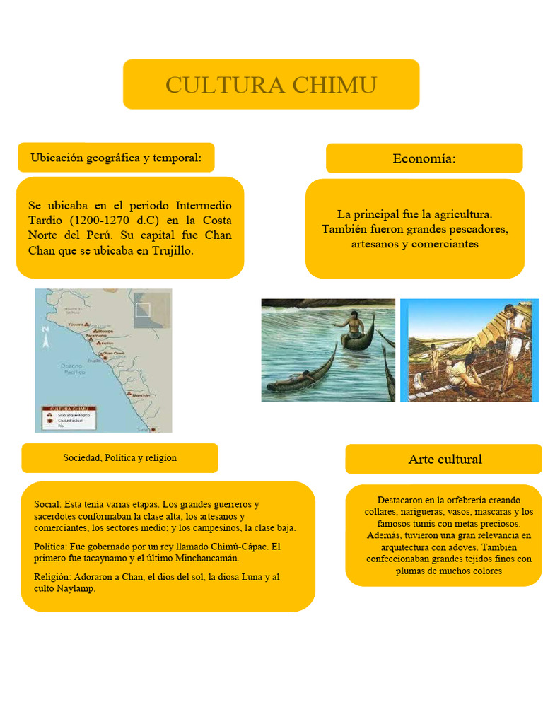 Infografia de La Cultura Chimu | PDF