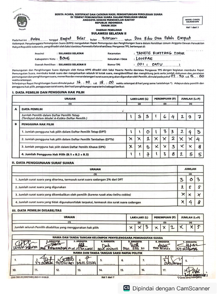 C1 DPR Ri | PDF