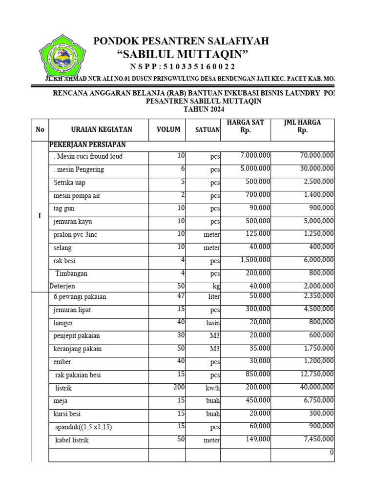 RAB Inkubasi Bisnis Laundry Pesantren | PDF