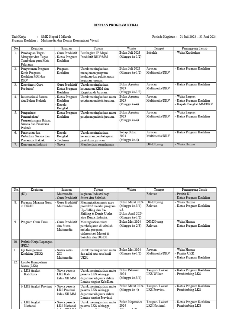 Rincian Program Kerja | PDF