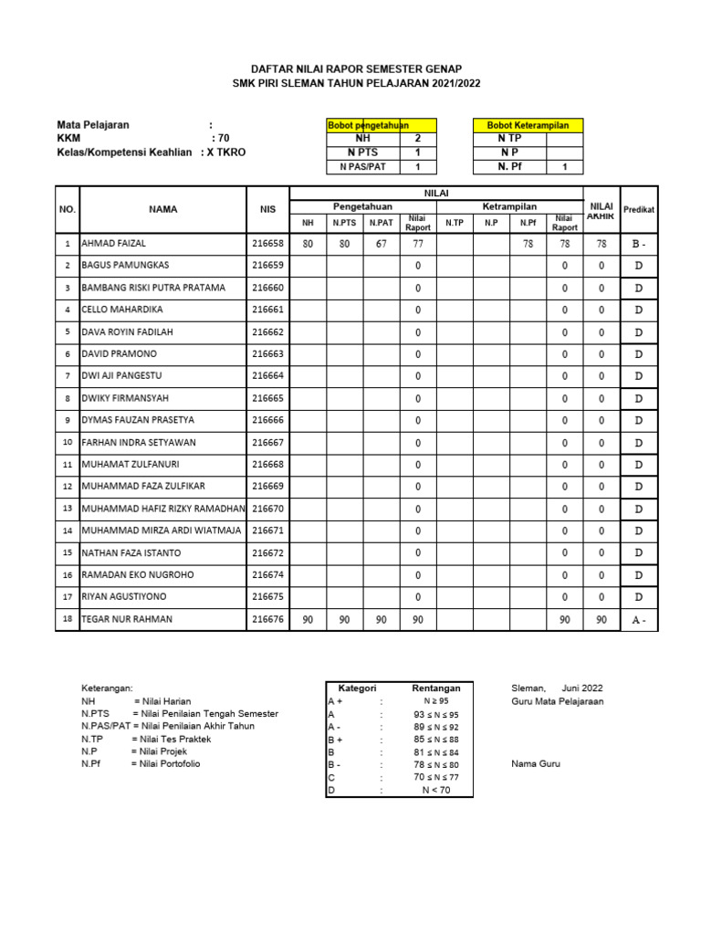 BLANGKO Kosong NILAI RAPOR SEMESTER GENAP 2022 | PDF