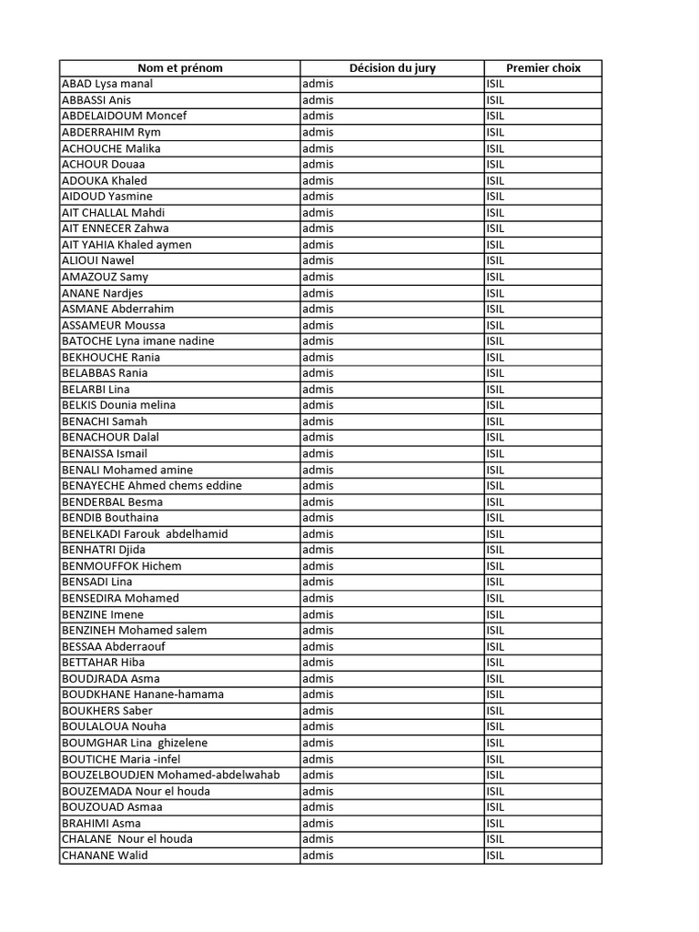 L3 ISIL Complete | PDF