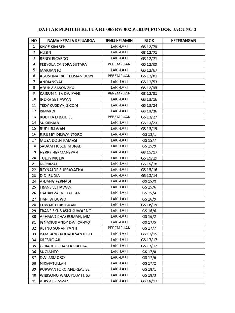 Daftar Pemilih RT 006 | PDF