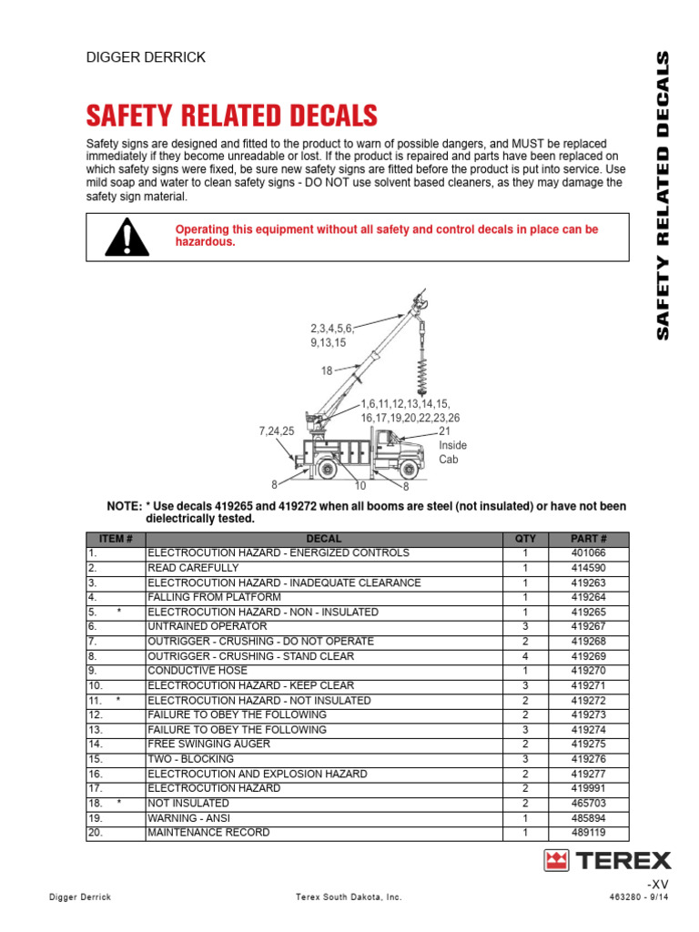 Digger Derrick Safety Decals Guide | PDF | Insulator (Electricity ...