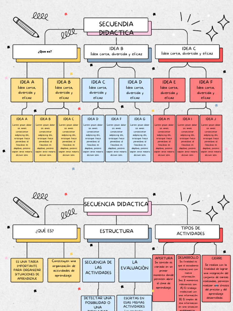 Organizador Grafico Secuencias Didácticas | PDF | Evaluación | Aprendizaje