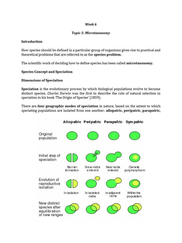 Module-3 Microtaxonomy | PDF | Species | Evolution