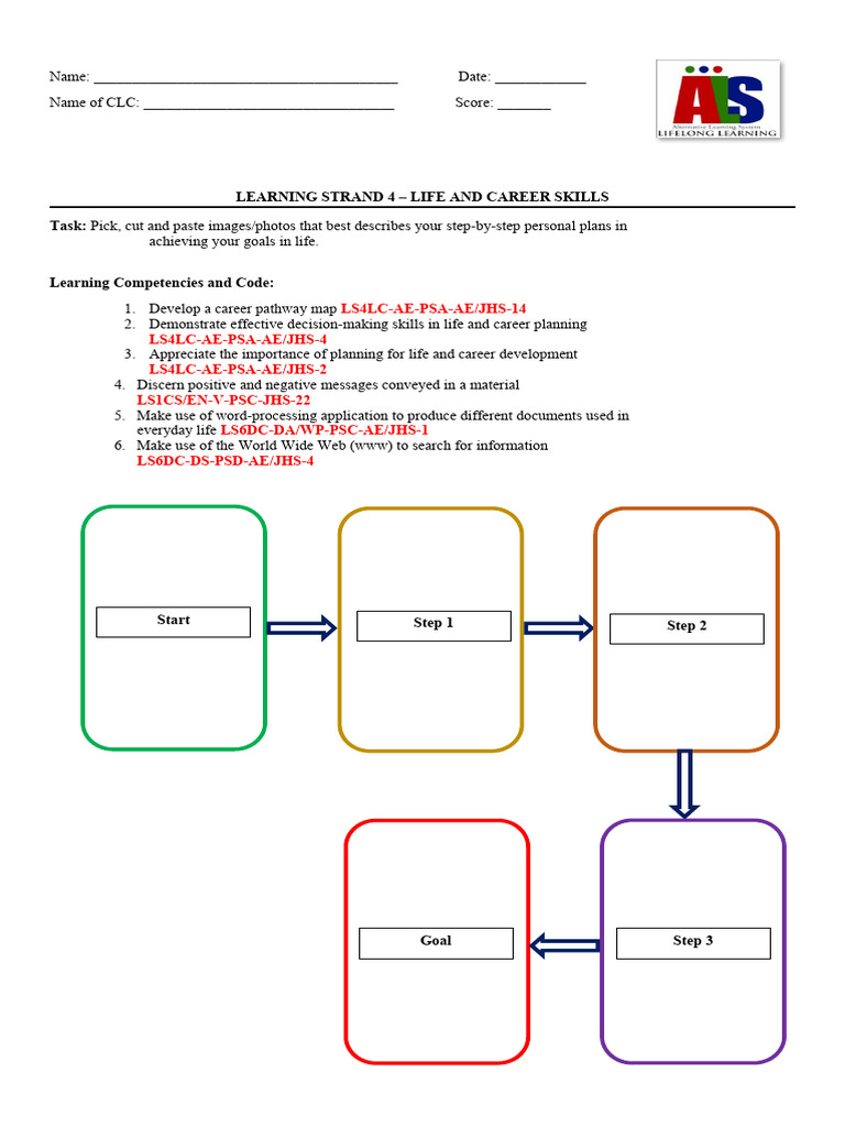 Las LS4 Work Sample Ppa | PDF | Employment | Learning
