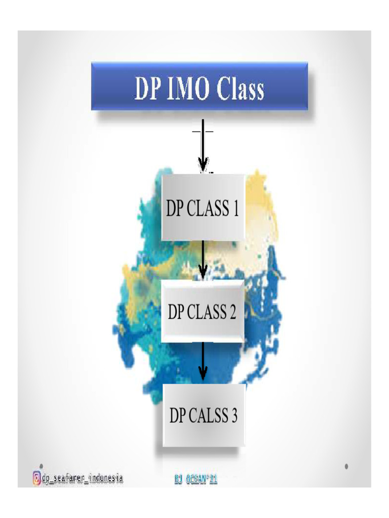 DP Imo Class | PDF