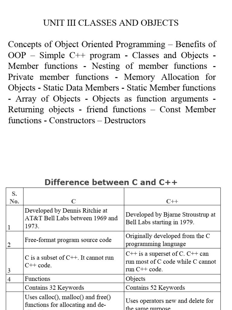Unit III CPP | PDF | C++ | Namespace Unit III CPP | PDF | C++ | Namespace