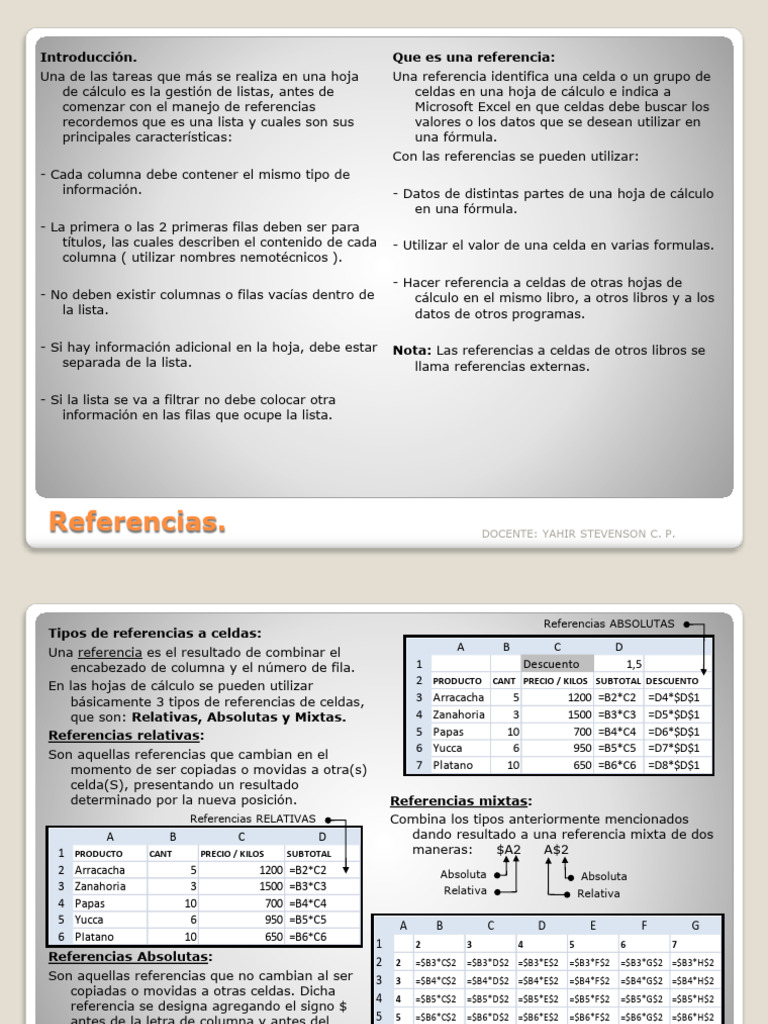 EA01 - Referencias (Relativas, Absolutas, Mixtas) | PDF | Hoja de cálculo | Microsoft Excel