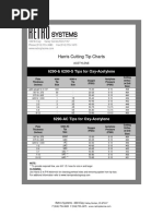 Class 2B Internal Threads PDF | PDF | Machines | Tools