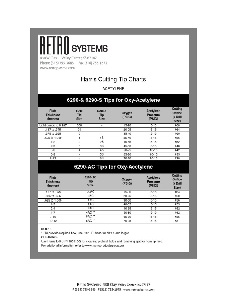 Harris Tip Chart Acetylene | PDF | Materials | Process Engineering