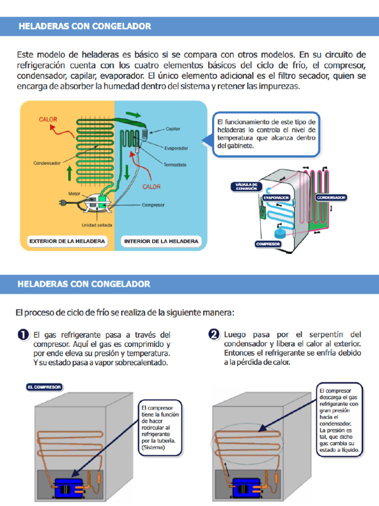 Heladeras Con Congelador | PDF