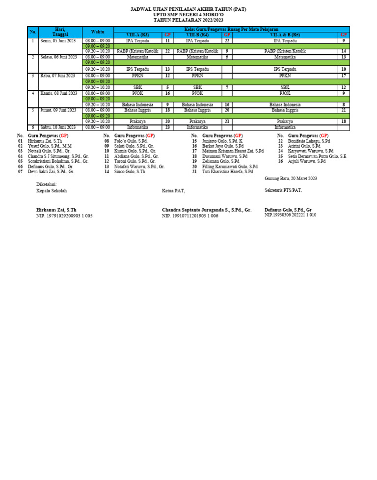 Jadwal Ujian PAT 2023 | PDF