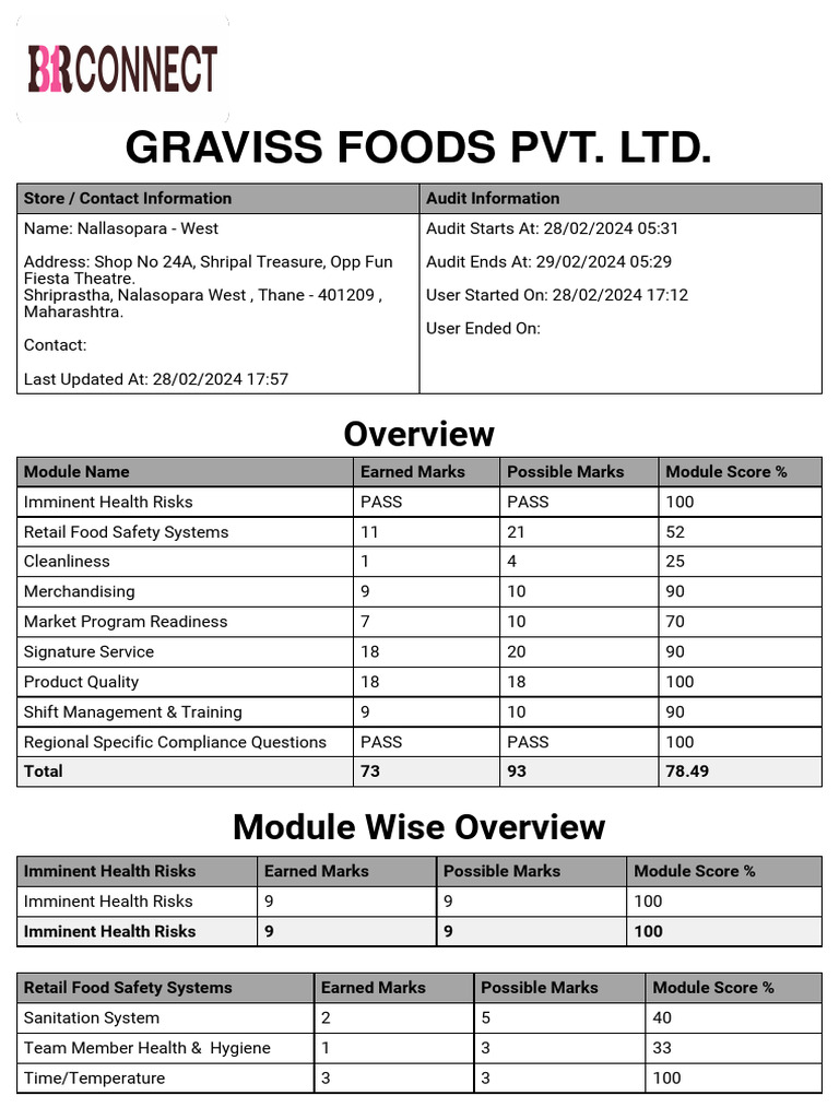 Graviss Foods Audit Report Summary | PDF