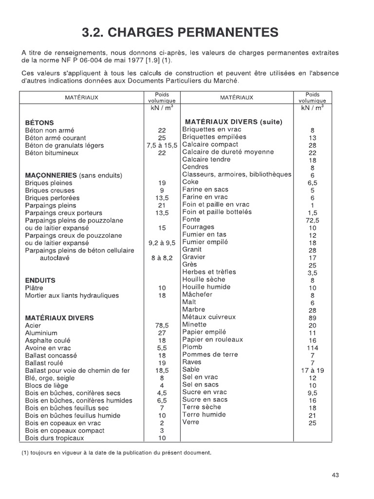 Tableau de Charges NF P 06-004 Mai 1977 | PDF
