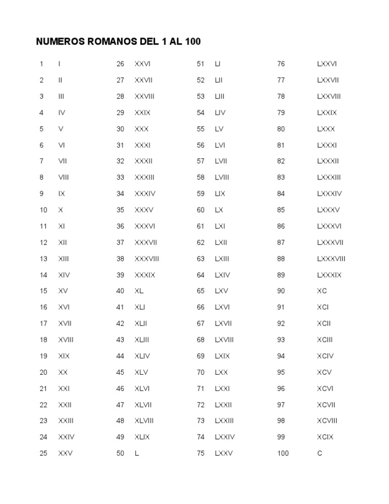 Numeros Romanos Del 1 Al 100 | PDF