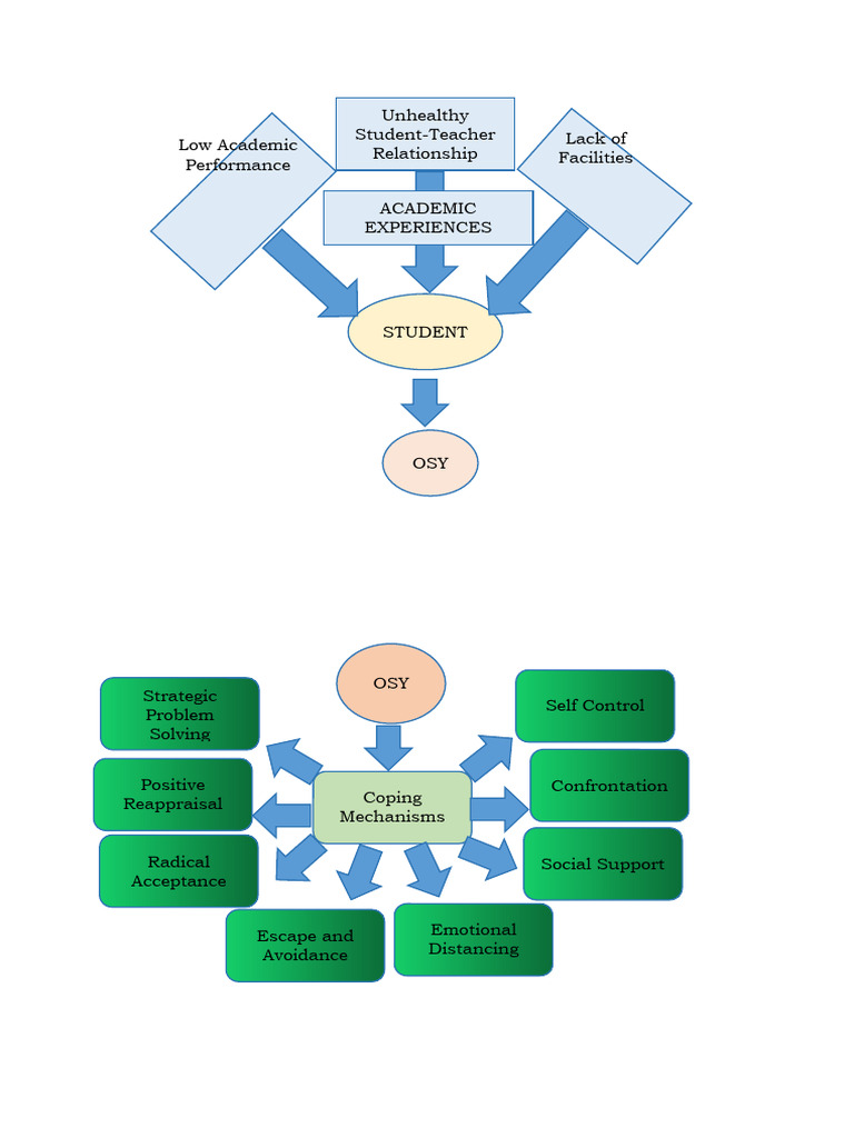 Framework Pdf
