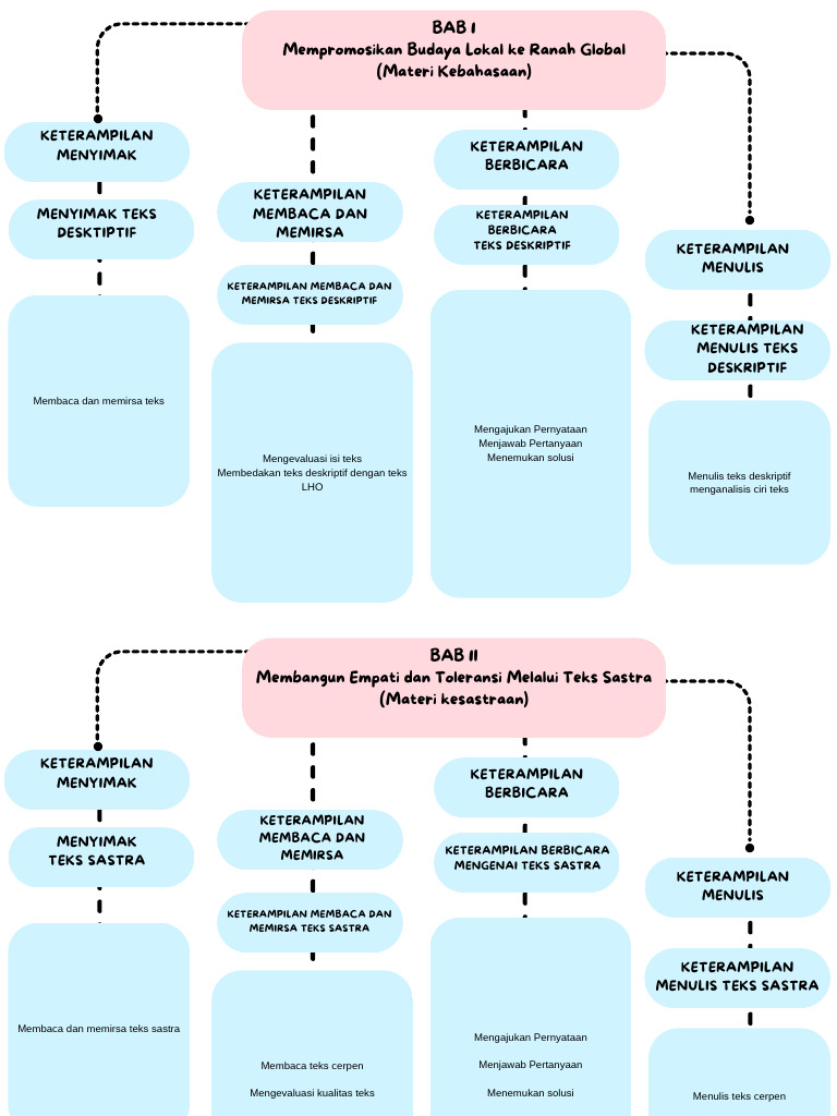 Colorful Simple Project Planning Concept Map Graph | PDF