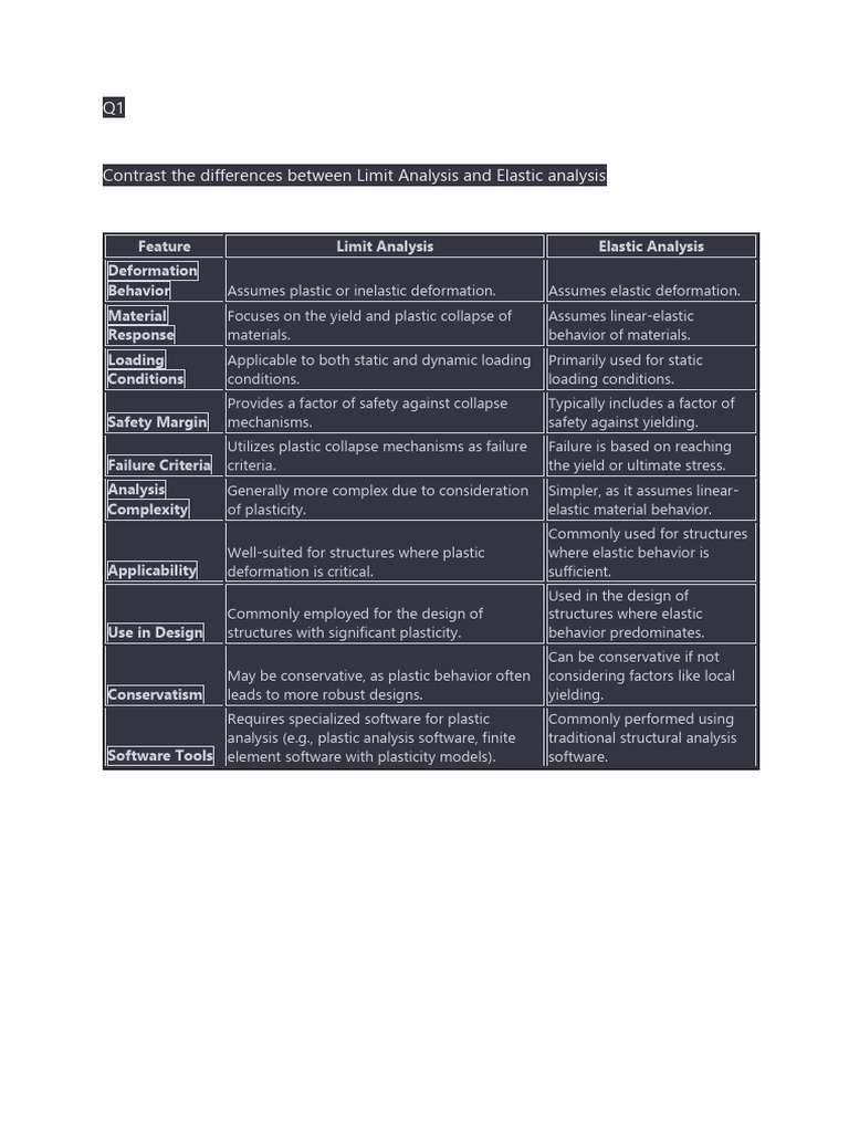 Arcs 2 Marks | PDF | Deformation (Engineering) | Plasticity (Physics)