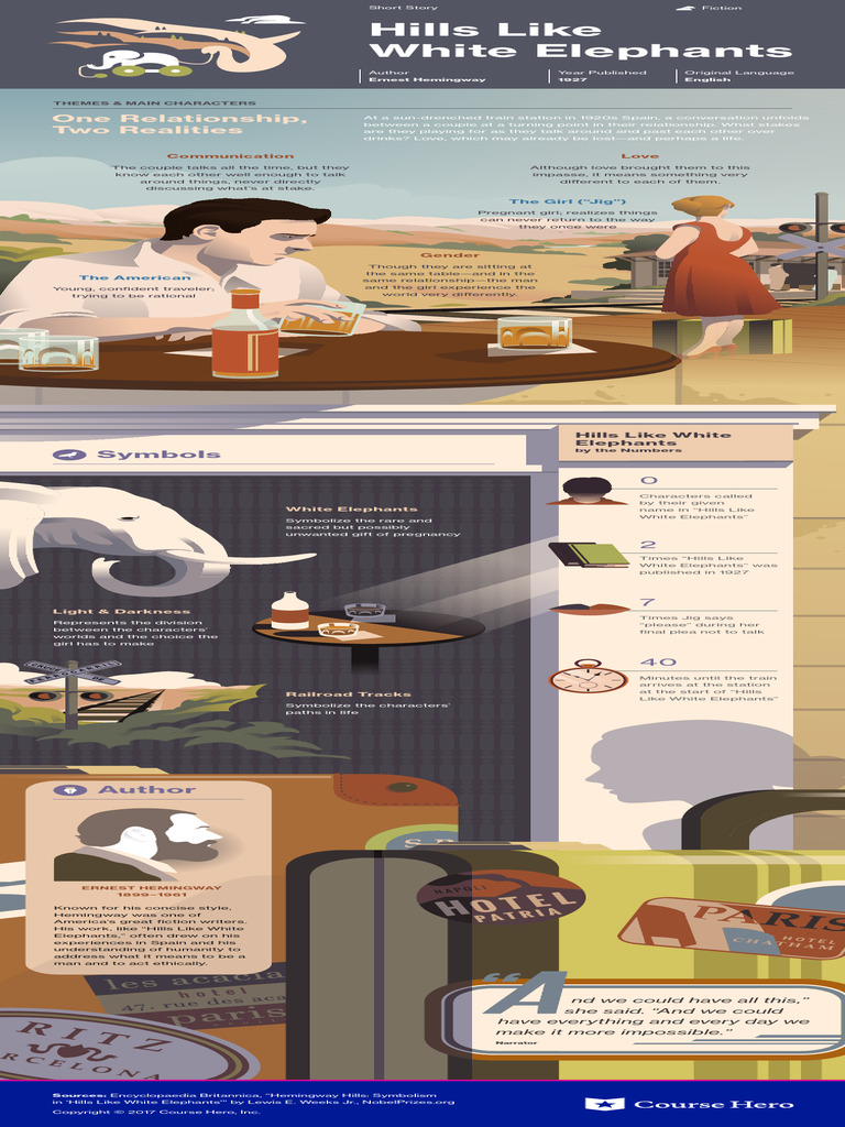 Themes in "Hills Like White Elephants" | PDF