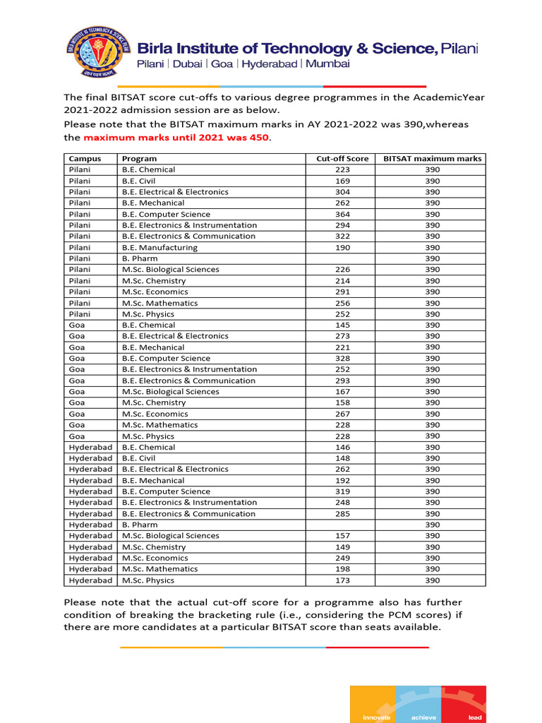 BITSAT-2021 Cut-Off Scores | PDF | Science | Physical Sciences