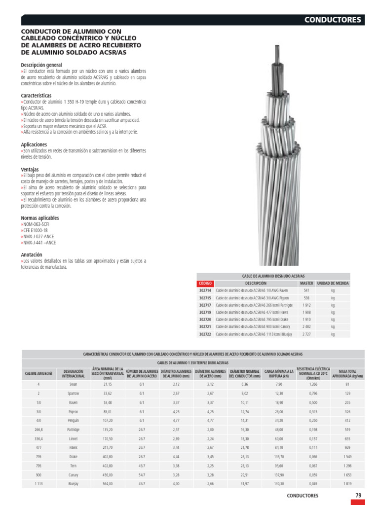 Ficha Tecnica Cable de Aluminio Acsr 795 | PDF | Conductor electrico | Aluminio