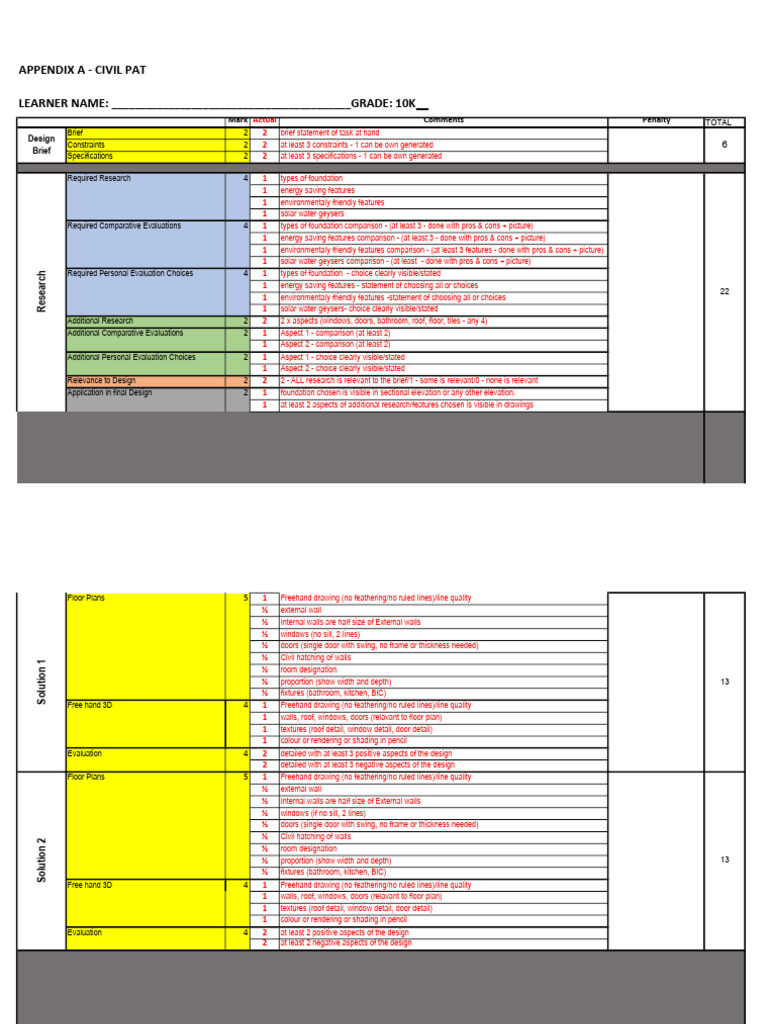 Marking Rubric Sample (Not Final) | PDF | Drawing | Door