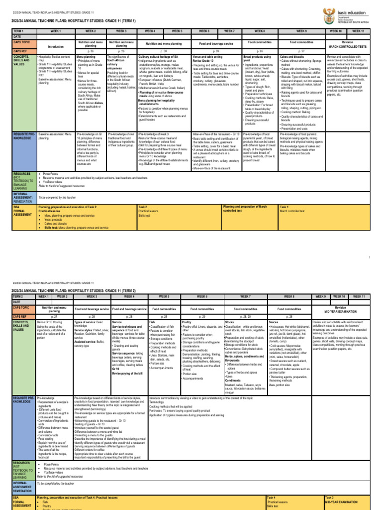 1.450 ATP 2023-24 GR 11 Hos Stu Final | PDF | Menu | Sauce