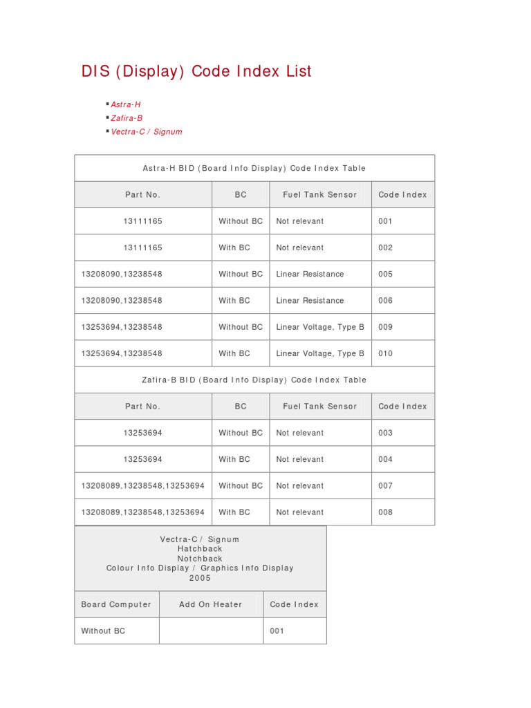 Dis Display Code Index List | PDF | Transport | Vehicles