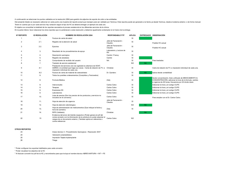 Relacion de Documentos Resolucion 2284 (1) | PDF