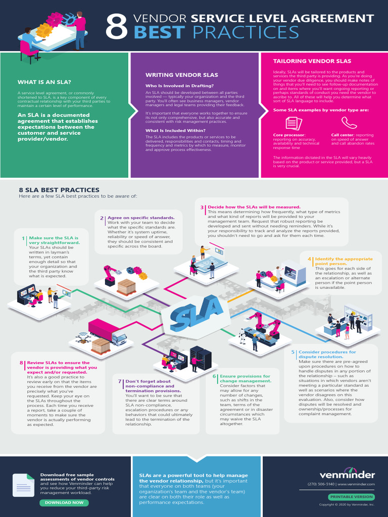 Vendor SLA Best Practices Guide | PDF | Service Level Agreement | Business