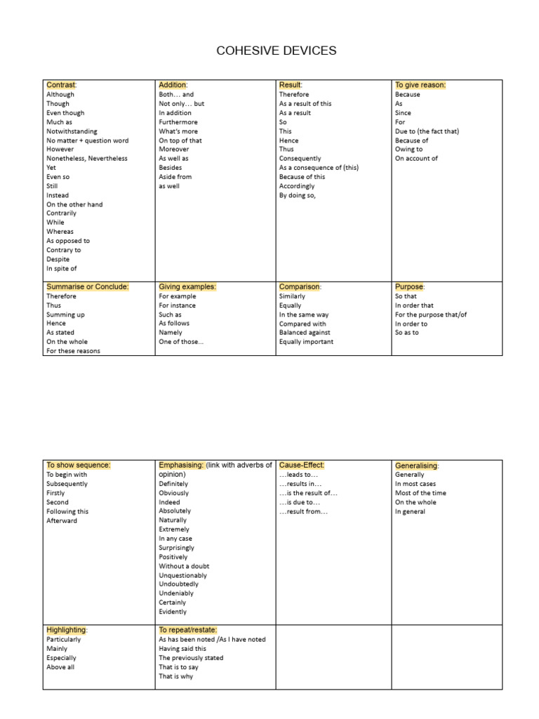 COHESIVE DEVICES-Advanced | PDF