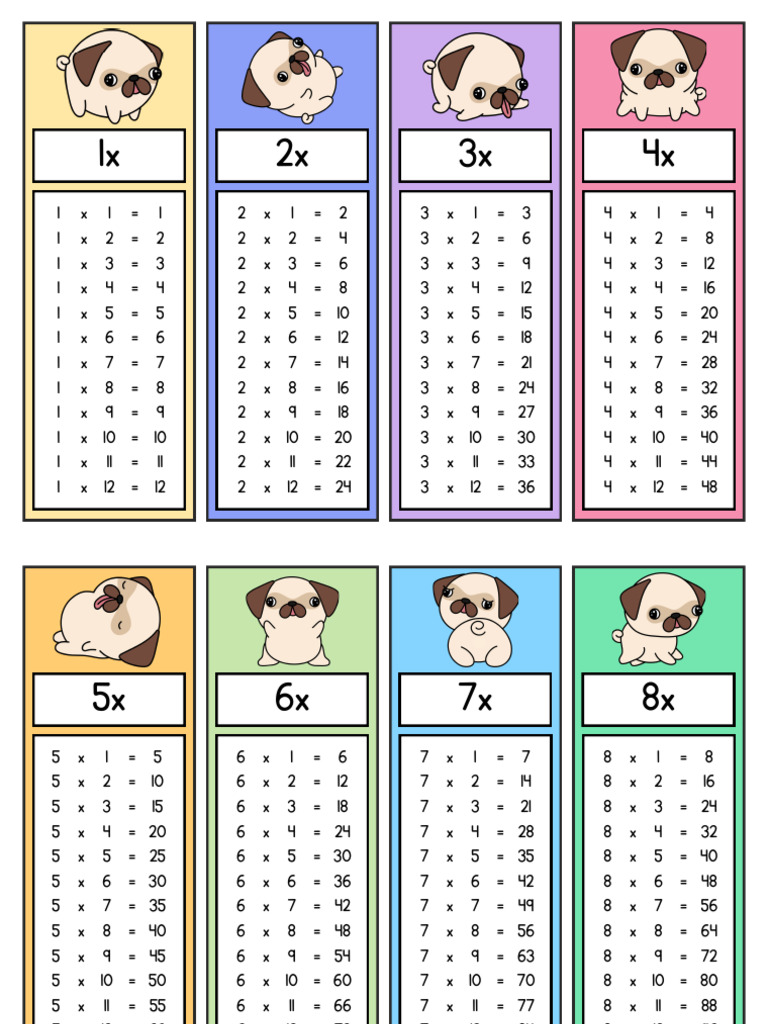 Tablas de Multiplicar Perritos | PDF | Teaching Methods & Materials ...