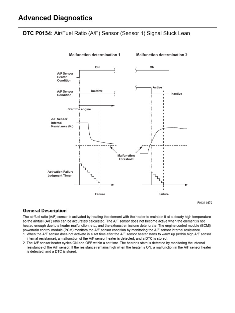 Advanced Diagnostics: DTC P0134: Air/Fuel Ratio (A/F) Sensor (Sensor 1 ...