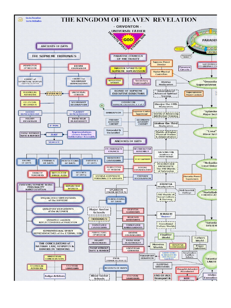 ORVONTON | Download Free PDF | Doctrine | Folklore