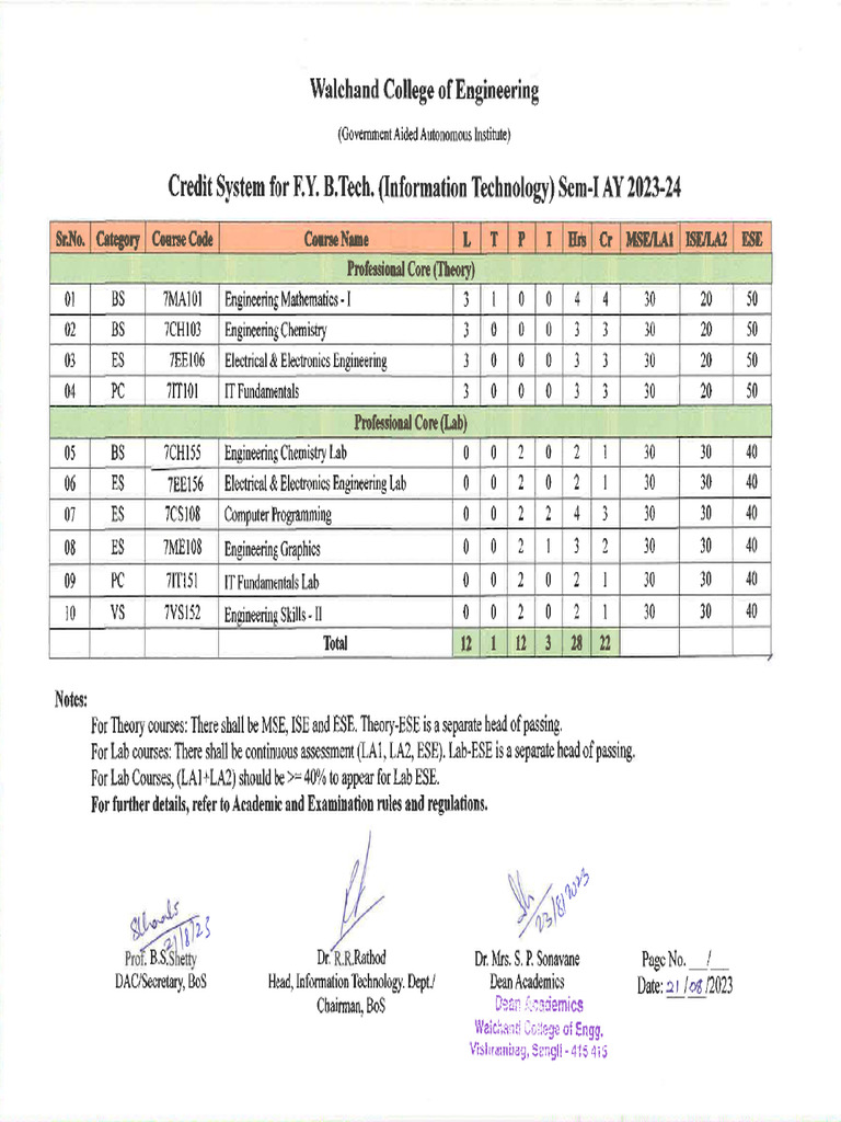 FY BTech IT Syllabus AY 2023-24 Updated - Compressed | PDF