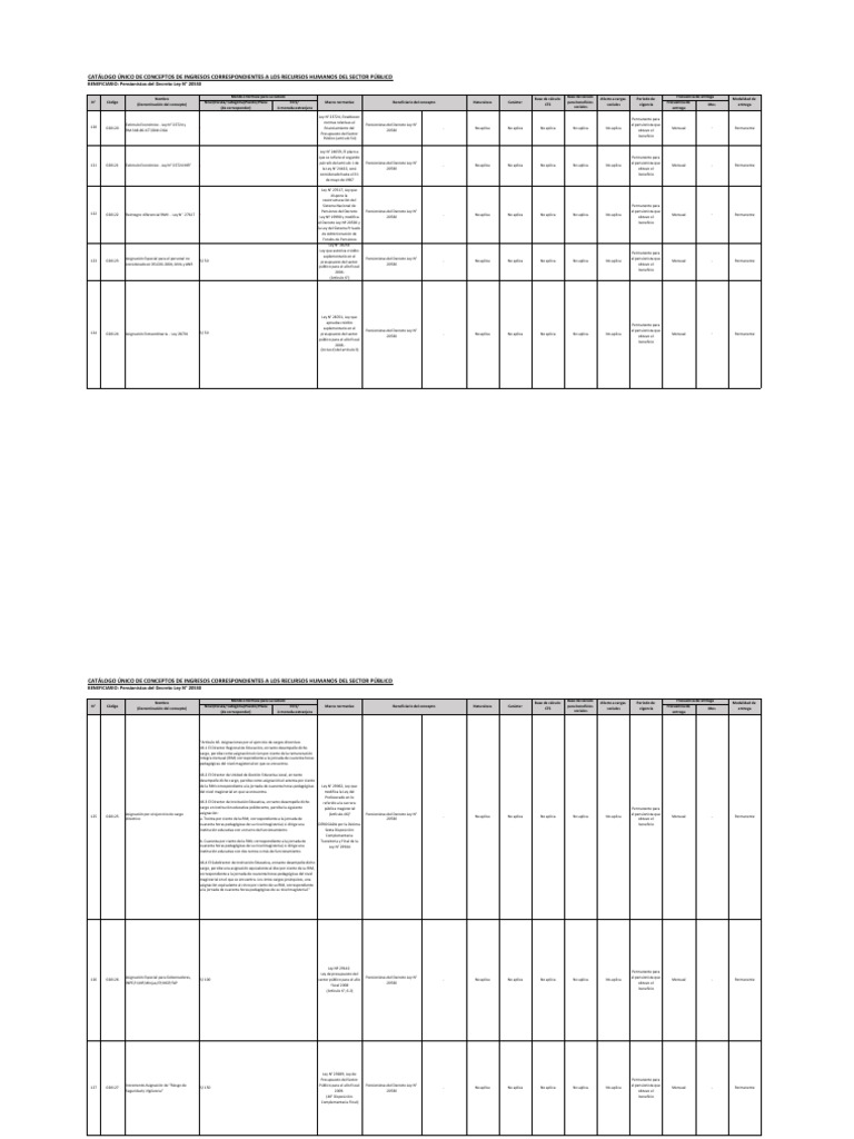 Catálogo de Ingresos para Pensionistas | PDF