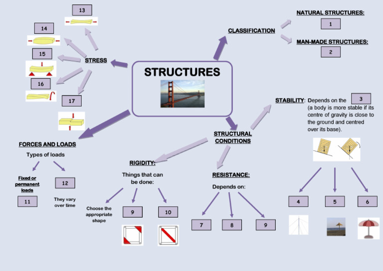 03 Structures Diagram With Gaps Pdf
