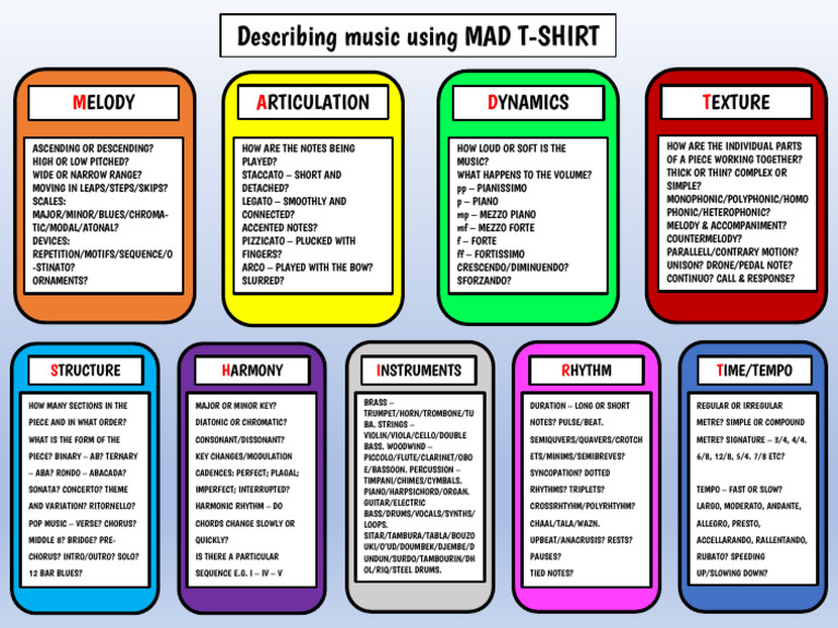 describing music | PDF | Tempo | String Instruments