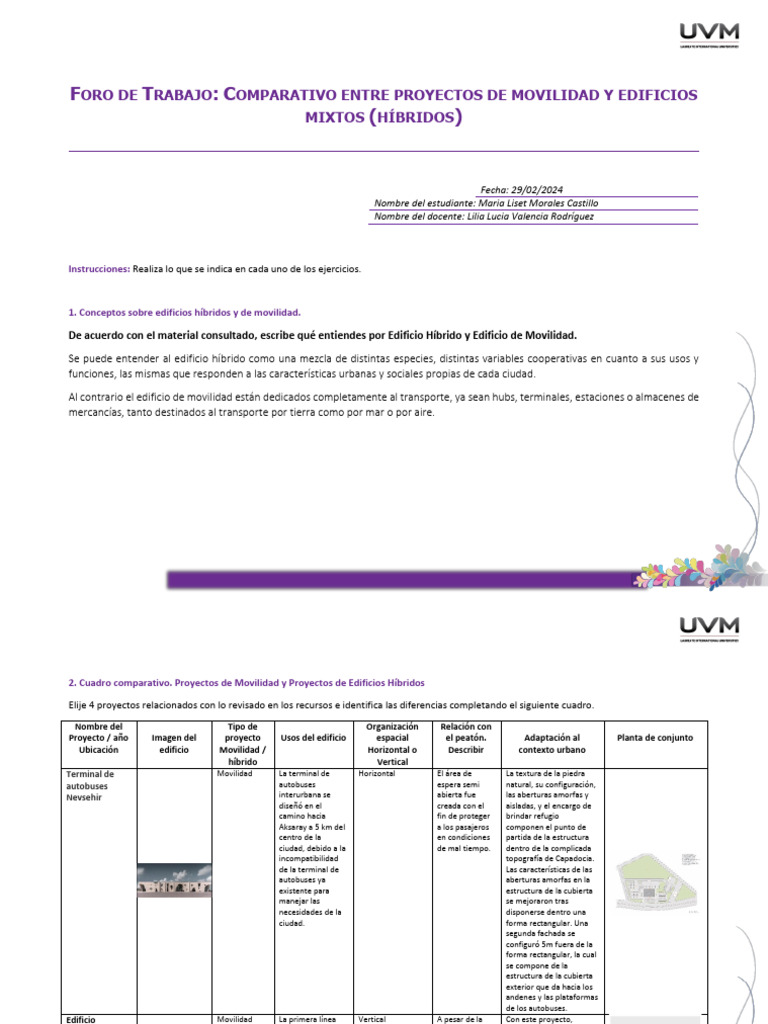 U1 - Actividad 1 Foro de Trabajo | PDF | Tránsito rápido | edificio