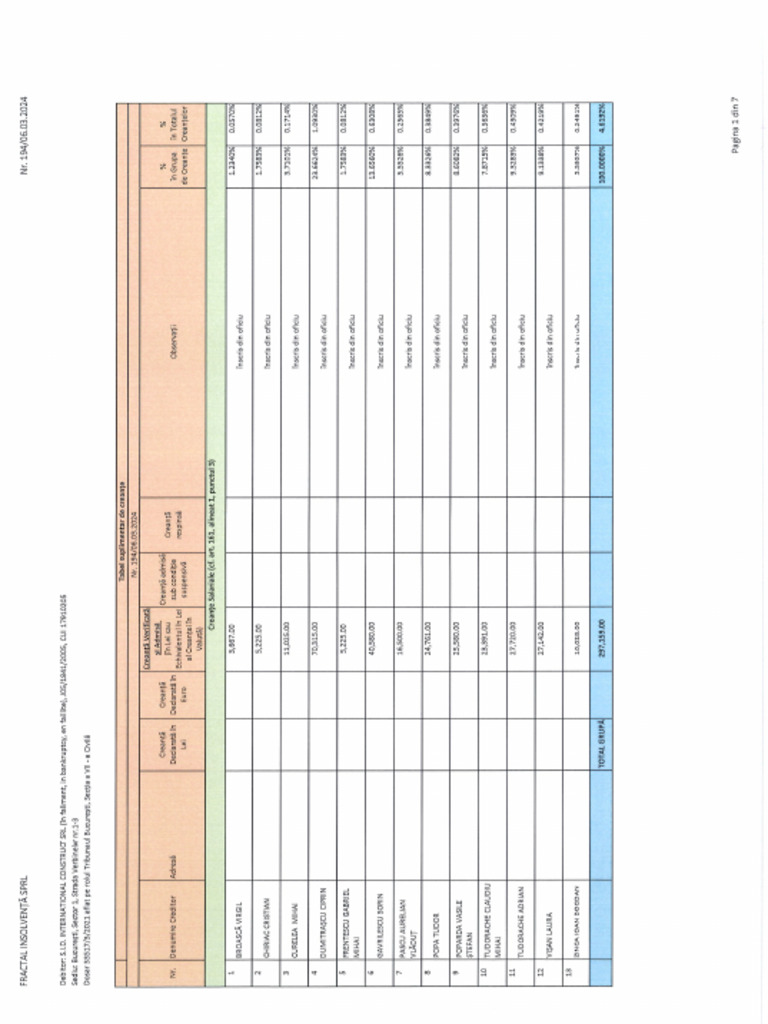 6634 Sid International Construct Tabel Suplimentar de Creante | PDF