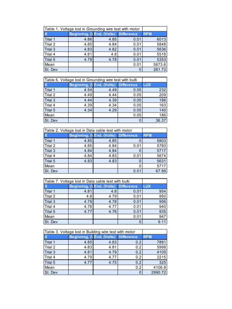 Voltage Loss Analysis in Electrical Tests | PDF | Materials Science ...
