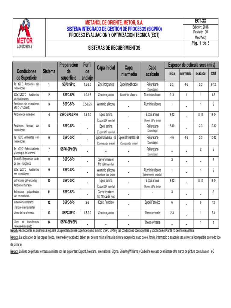 Tabla de Seleccion de Sistemas de Pintura Rev. 01 | PDF | Color | Visión