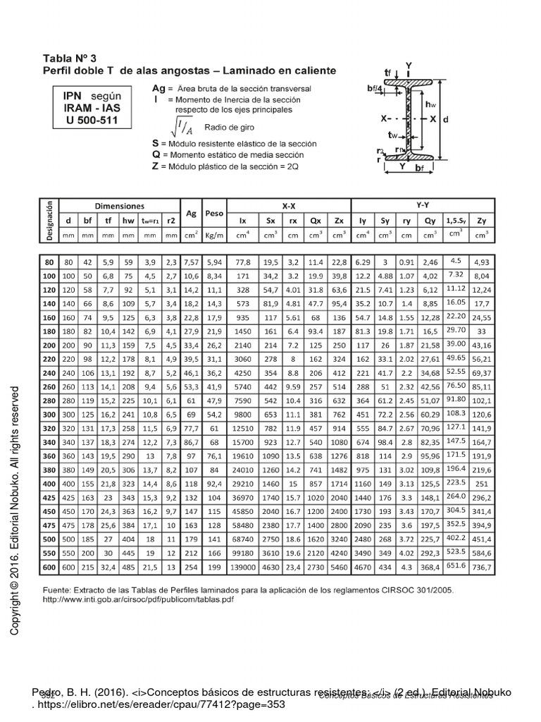 Tablas de Perfiles | PDF