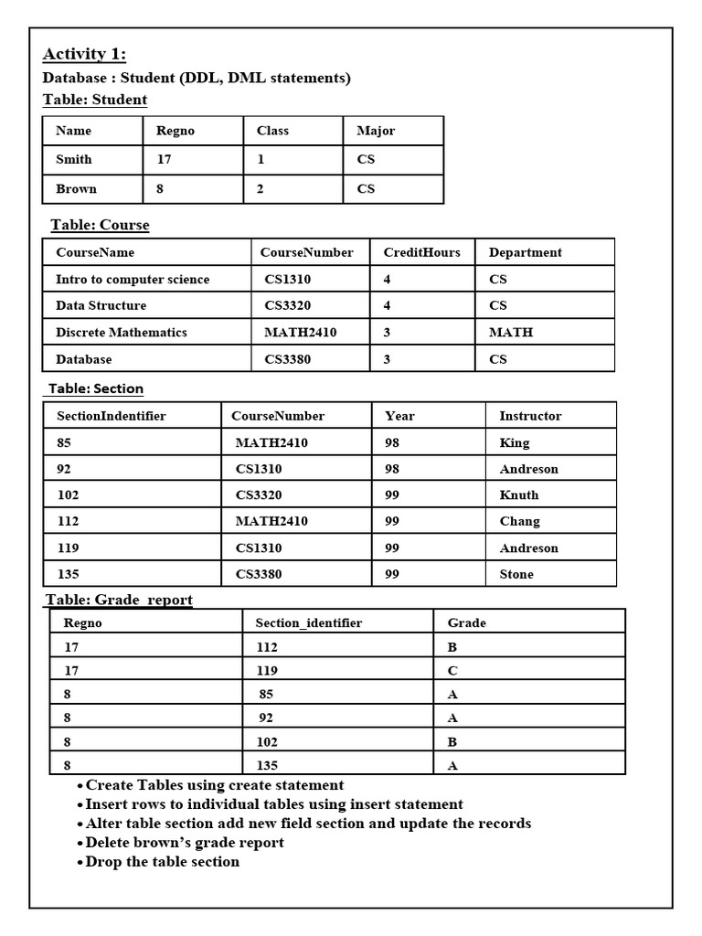 Dbms Lab Exercises1 | PDF | Databases | String (Computer Science)